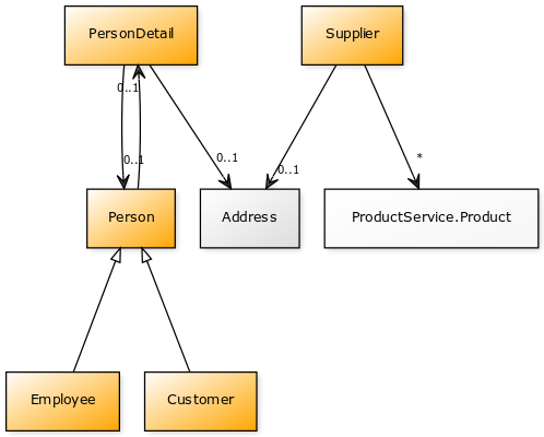 Cyclic references stopped working with version 3.10.0 · Issue #4214 · swagger-api/swagger-ui ...