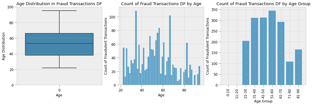 GitHub - ricardocmuller/Credit_Card_Fraud_Detection: Using Python to ...
