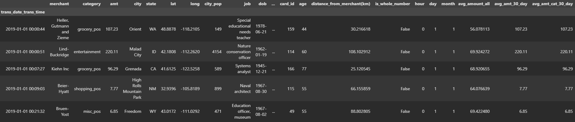GitHub - ricardocmuller/Credit_Card_Fraud_Detection: Using Python to ...