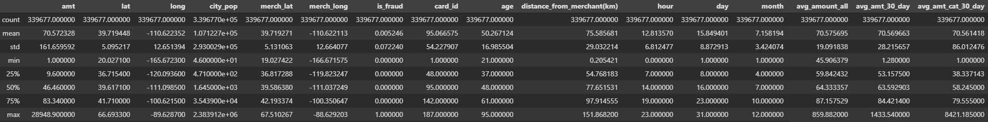 GitHub - ricardocmuller/Credit_Card_Fraud_Detection: Using Python to ...