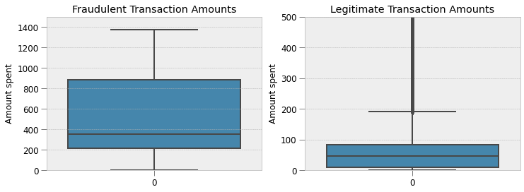 GitHub - ricardocmuller/Credit_Card_Fraud_Detection: Using Python to ...