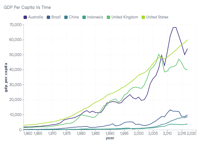 GitHub - ricardocmuller/World_Nations_Statistics_Exploration: Querying a World Nations ...