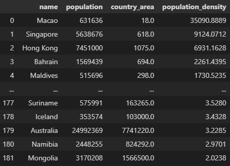 GitHub - ricardocmuller/World_Nations_Statistics_Exploration: Querying ...
