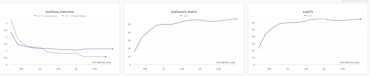 구현) Validation Tracking 세팅 · Issue #5 · boostcampaitech3/level2-mrc-level2-nlp-09 · GitHub