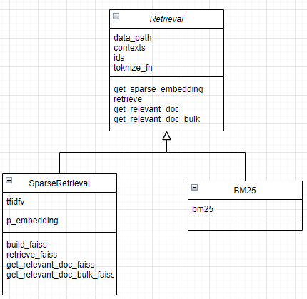 구현) BM-25 (Sparse Embedding) · Issue #11 · boostcampaitech3/level2-mrc-level2-nlp-09 · GitHub