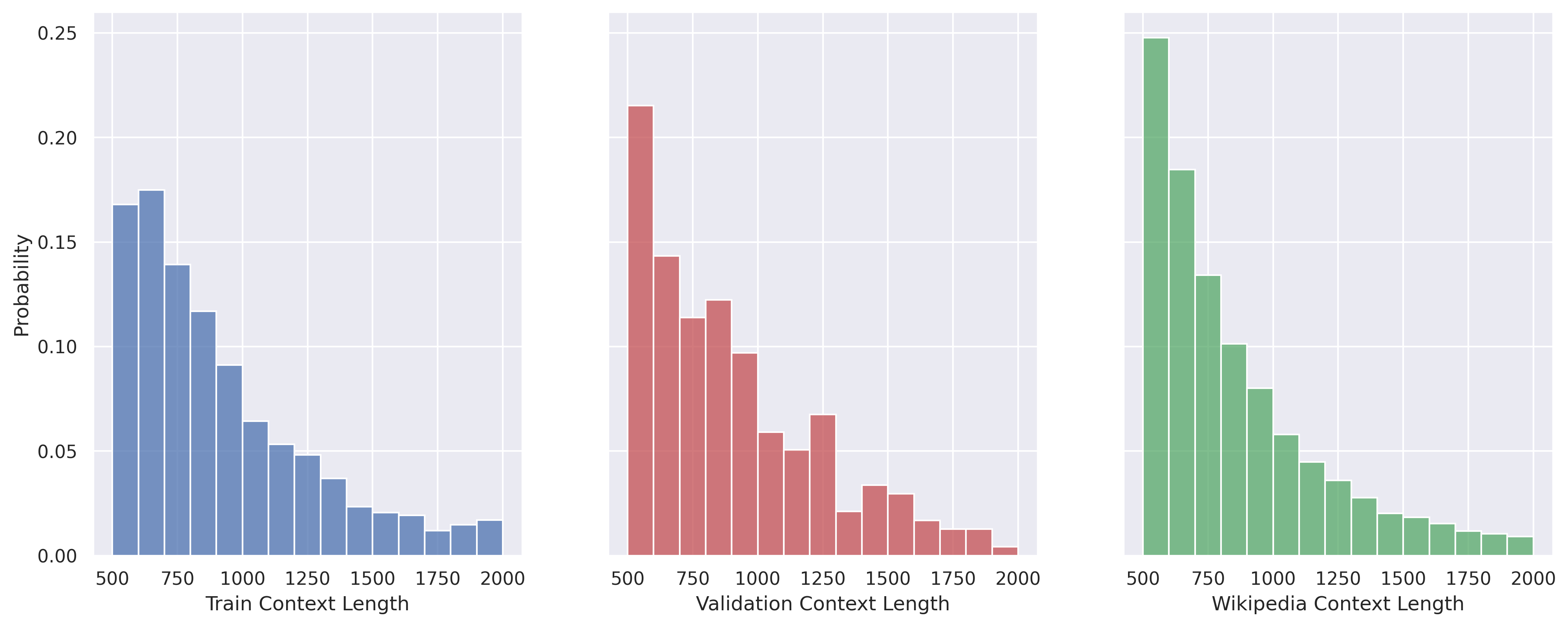 GitHub - boostcampaitech5/level2_nlp_mrc-nlp-11: level2_nlp_mrc-nlp-11 created by GitHub Classroom