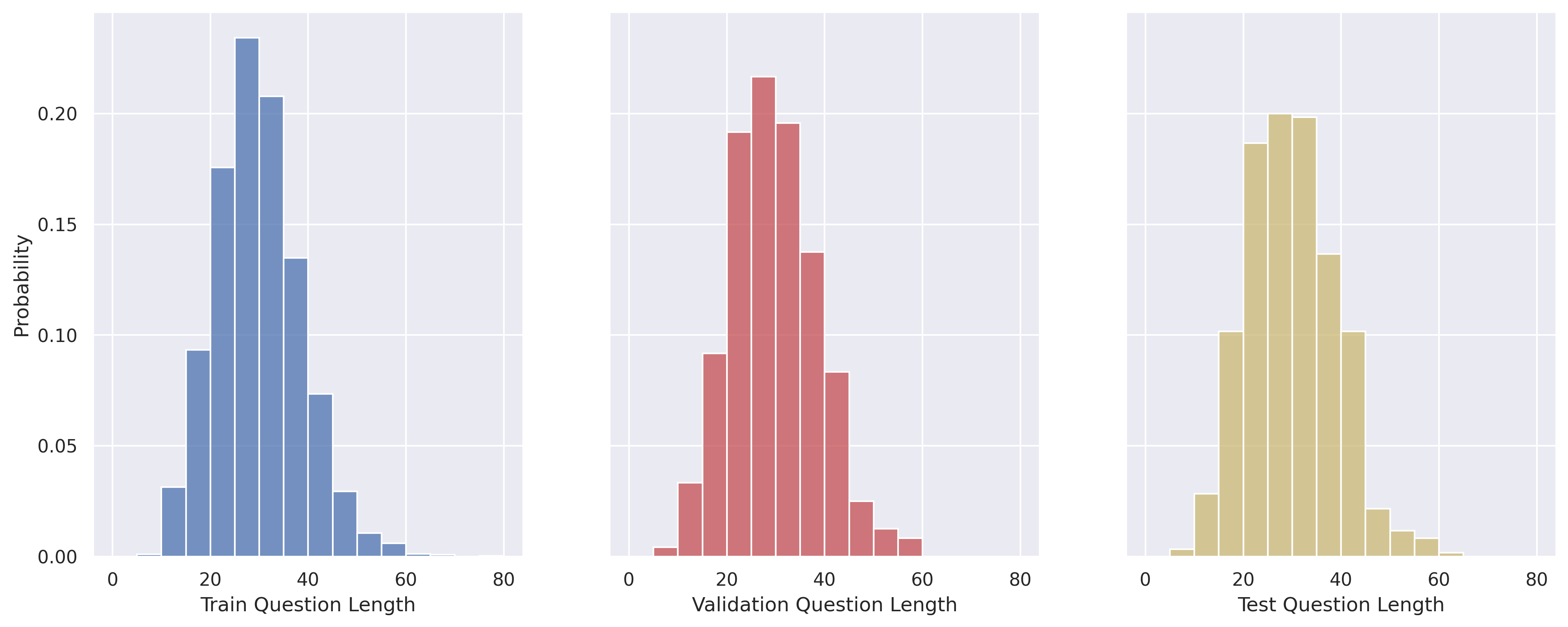 GitHub - boostcampaitech5/level2_nlp_mrc-nlp-11: level2_nlp_mrc-nlp-11 created by GitHub Classroom