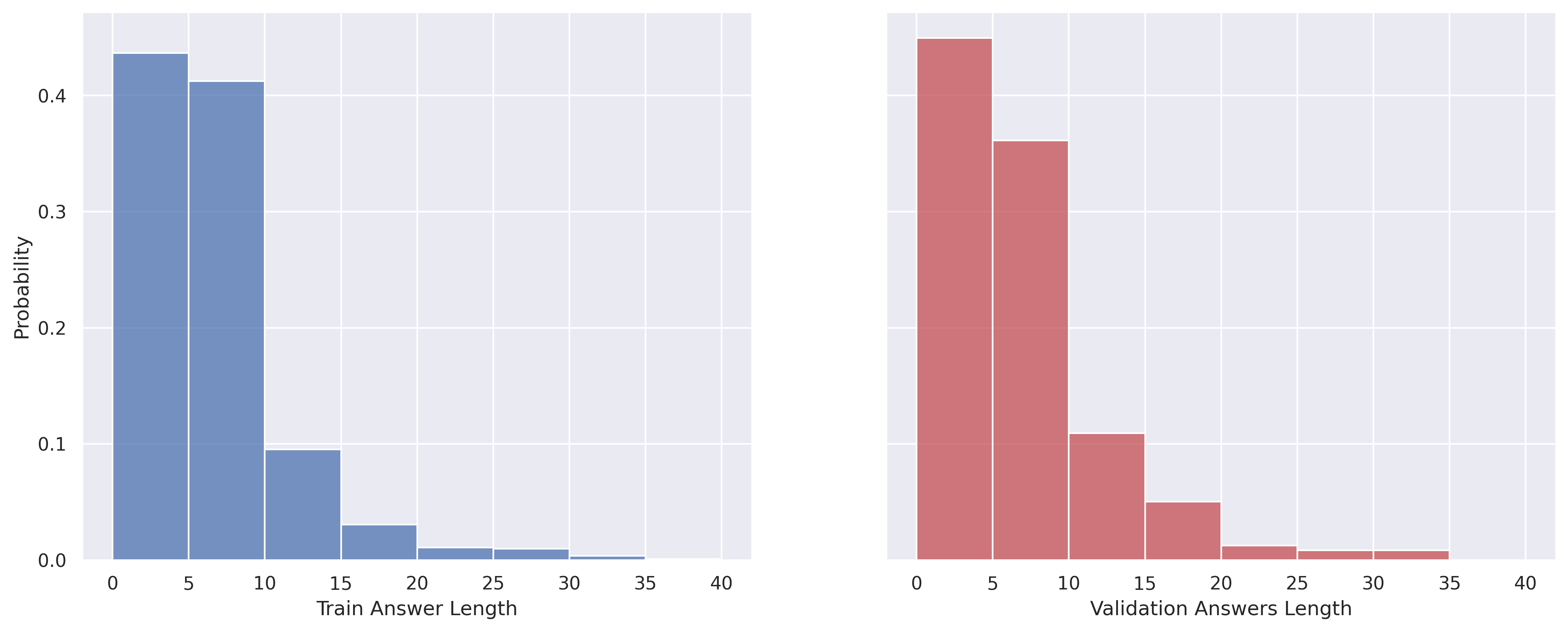 GitHub - boostcampaitech5/level2_nlp_mrc-nlp-11: level2_nlp_mrc-nlp-11 created by GitHub Classroom