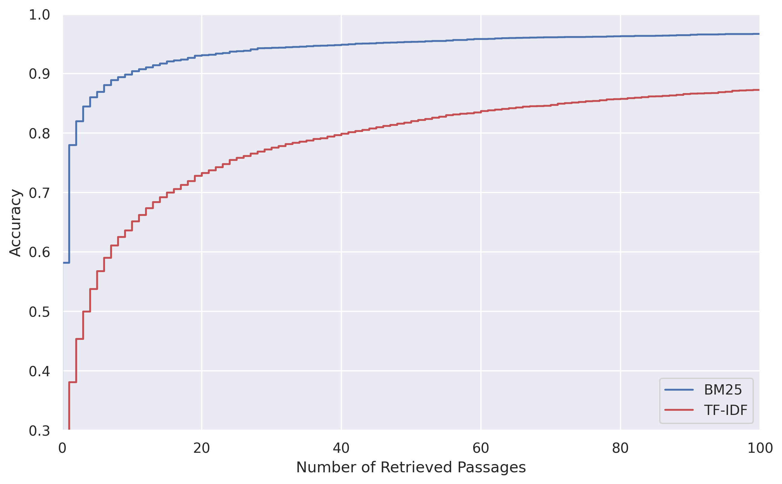 Github Boostcampaitech5 Level2 Nlp Mrc Nlp 11 Level2 Nlp Mrc Nlp 11 Created By Github Classroom