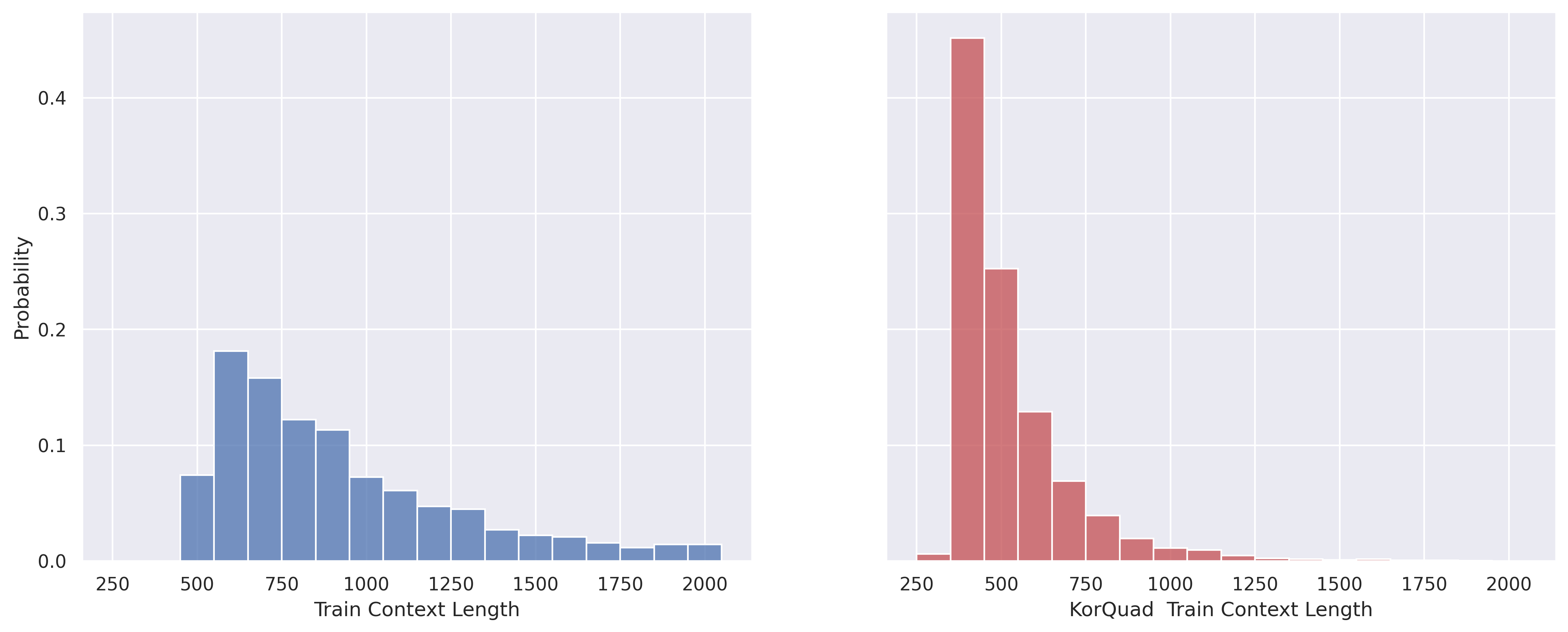 GitHub - boostcampaitech5/level2_nlp_mrc-nlp-11: level2_nlp_mrc-nlp-11 created by GitHub Classroom
