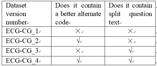 GitHub - CodeGeneration2/ECG-CG-DataSet: ECG-CG DataSet in Efficient-Code-Generation-with-E-Code