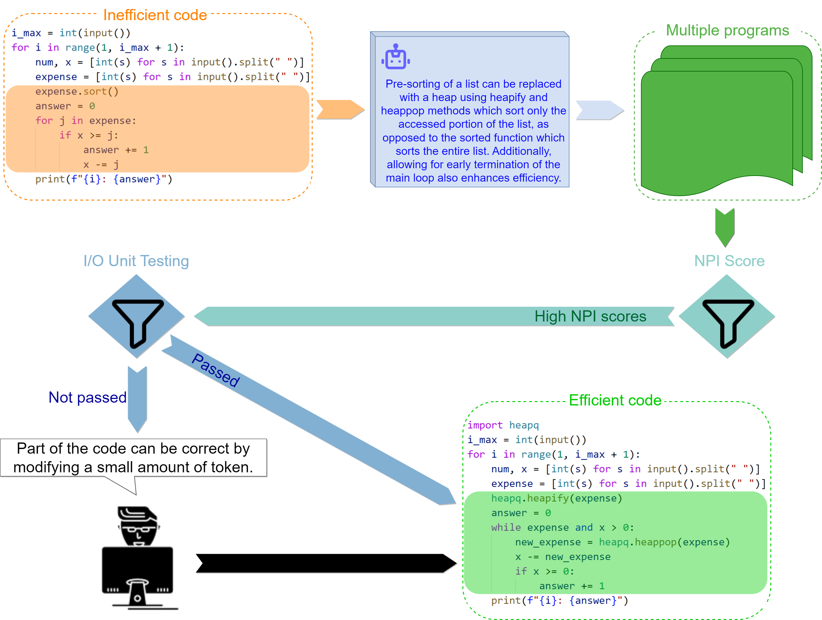 GitHub - CodeGeneration2/ACEOB