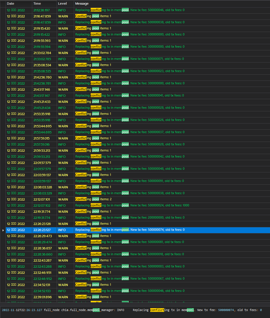 Bug Fullnode Chiafullnodemempoolmanager Warning Conflicting Pool Items 1 · Issue 13900 