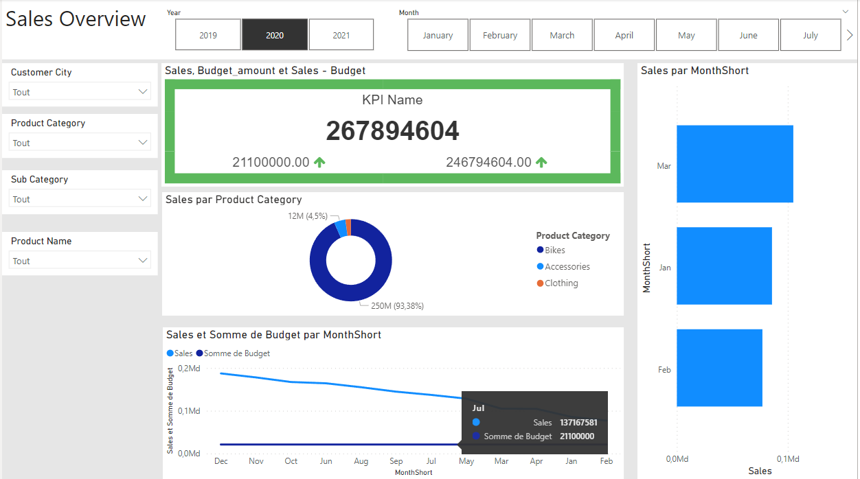 GitHub - Frandiiile/Financial_Dashboard