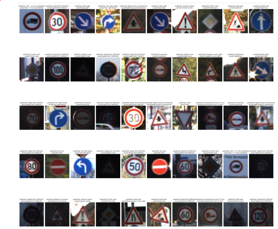 GitHub - GUNNER2K/traffic_sign_classification