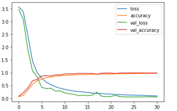 GitHub - GUNNER2K/traffic_sign_classification