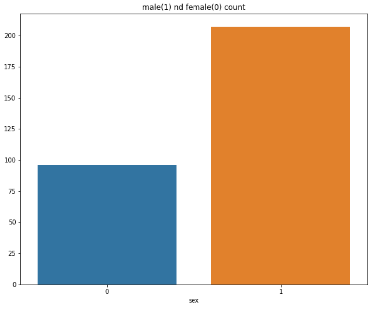 GitHub - GUNNER2K/heart_failure_probability