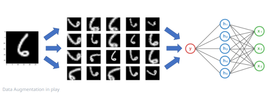 GitHub - GUNNER2K/potato_disease_classification