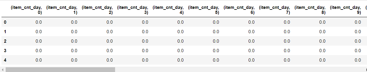 GitHub - GUNNER2K/time_series_forecasting_lstm