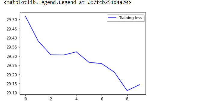 GitHub - GUNNER2K/time_series_forecasting_lstm
