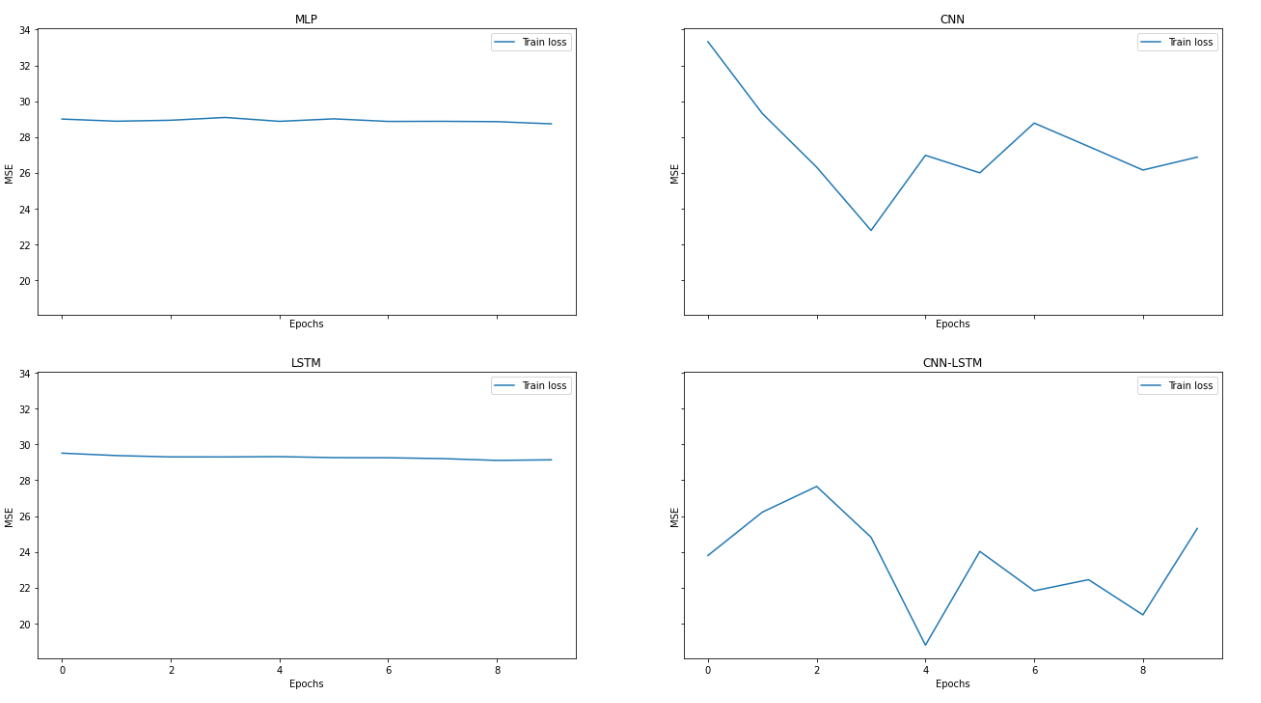 GitHub - GUNNER2K/time_series_forecasting_lstm