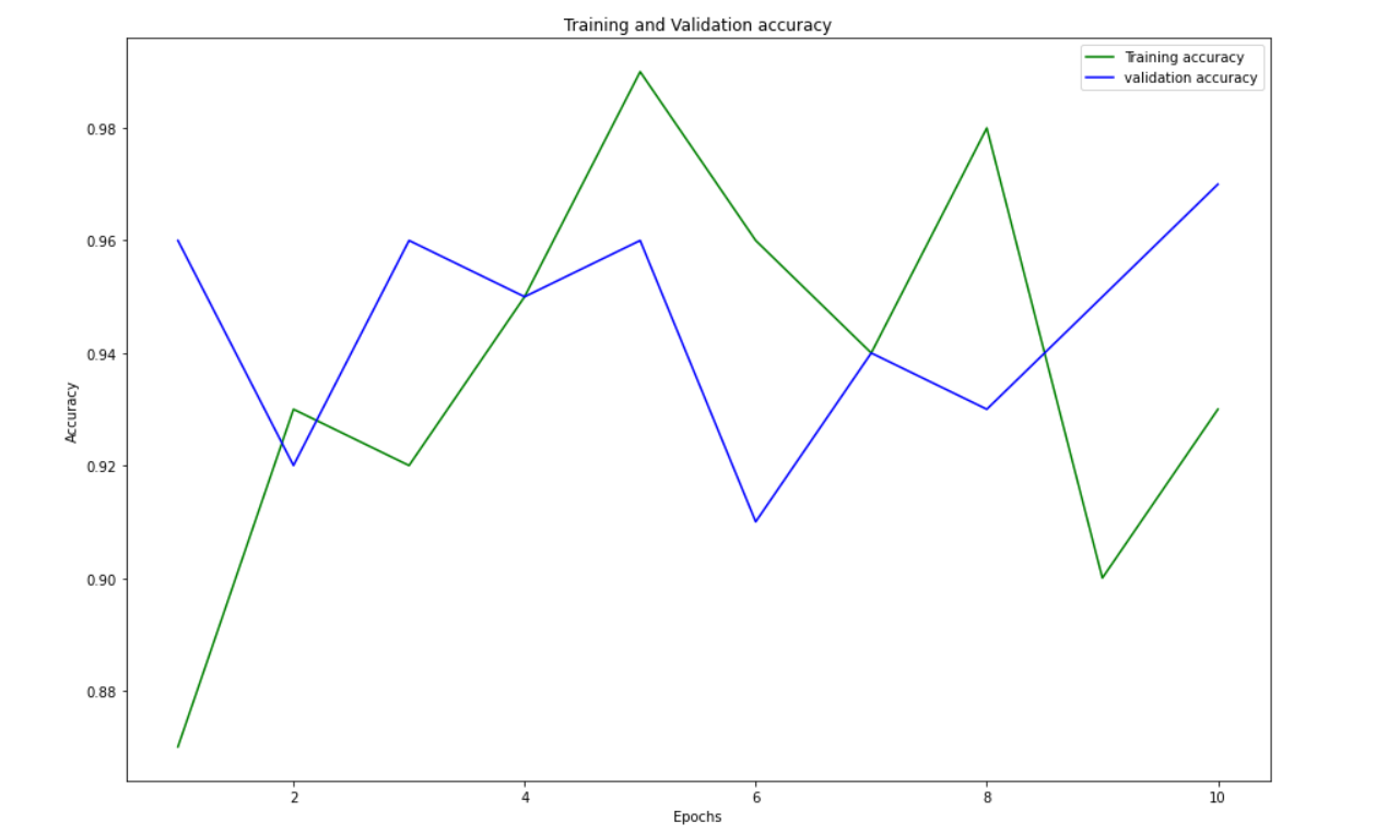 GitHub - GUNNER2K/covid_detection_using_Chest_Xrays