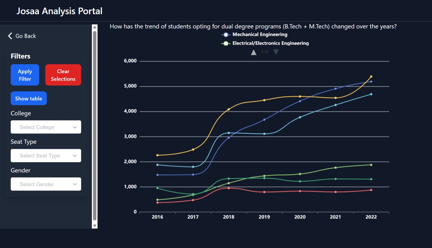 GitHub - Sid2728/JOSAADataAnalysis