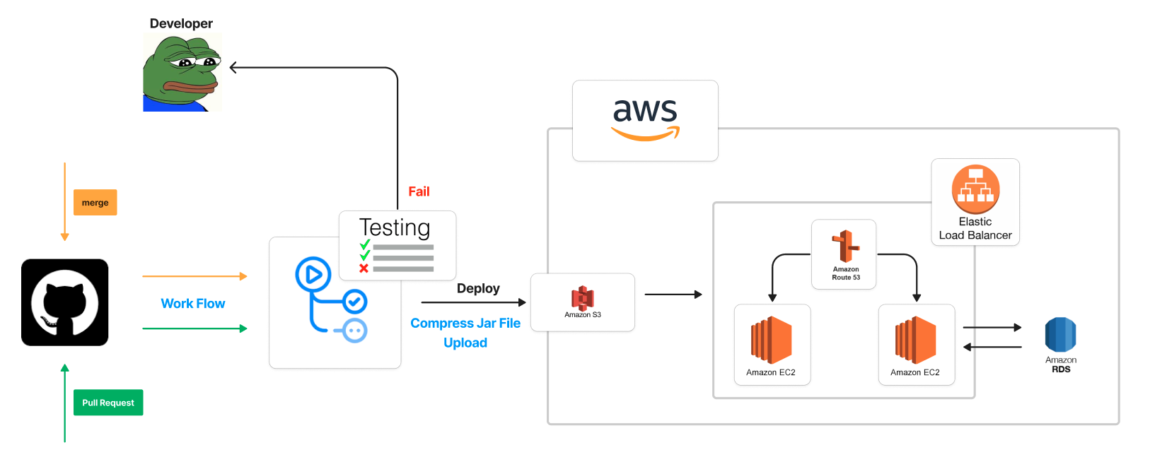 GitHub - linkarchive/Front-End