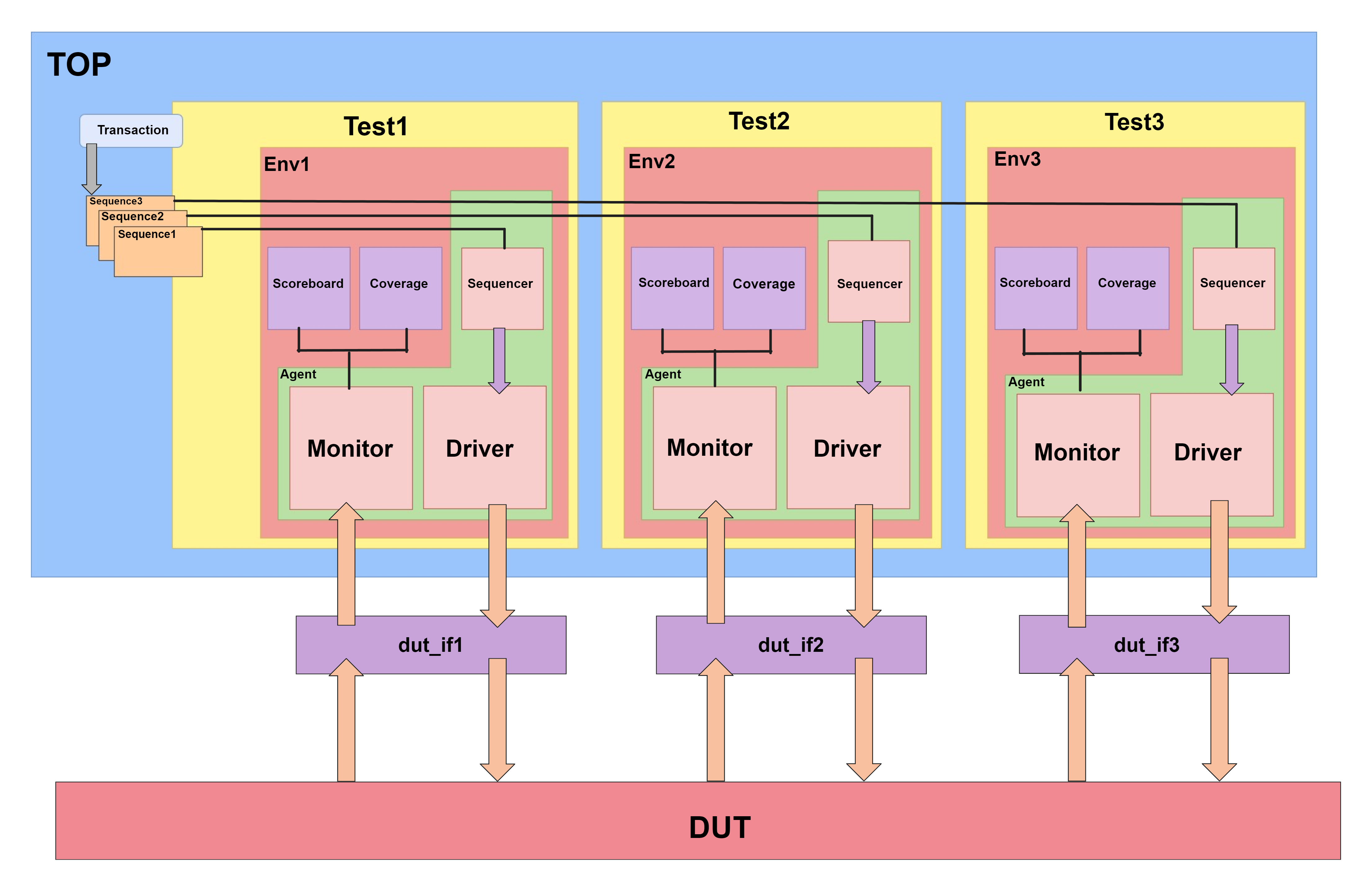 GitHub - HassanKhaled11/Low_Power_Multi-Clock_Configurable_Processing ...