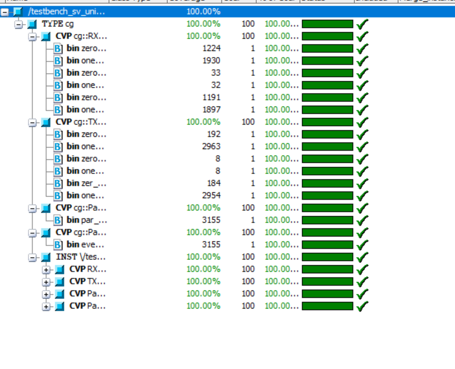 GitHub - HassanKhaled11/Low_Power_Multi-Clock_Configurable_Processing-System