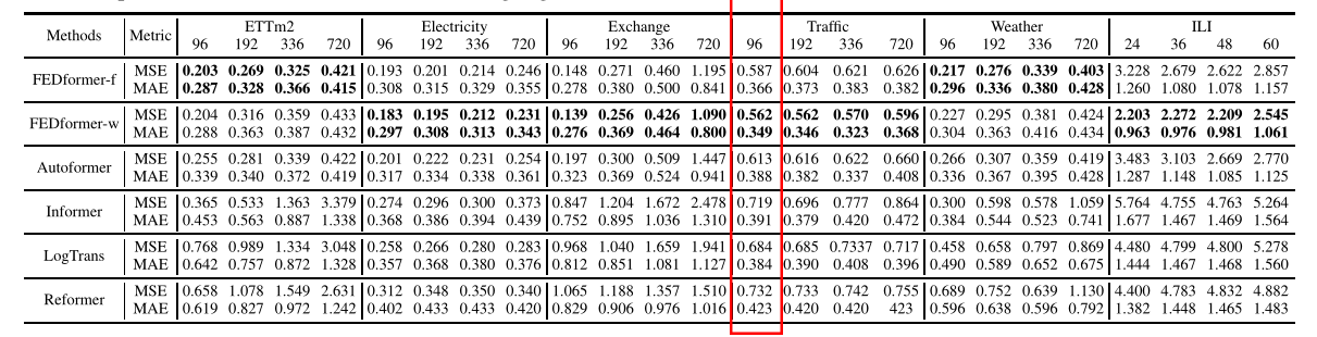 关于weather数据集的问题 · Issue #4 · Thinklab-SJTU/Crossformer · GitHub