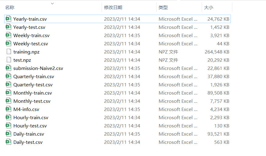 关于m4数据集的含义 · Issue 120 · Thuml Time Series Library · Github