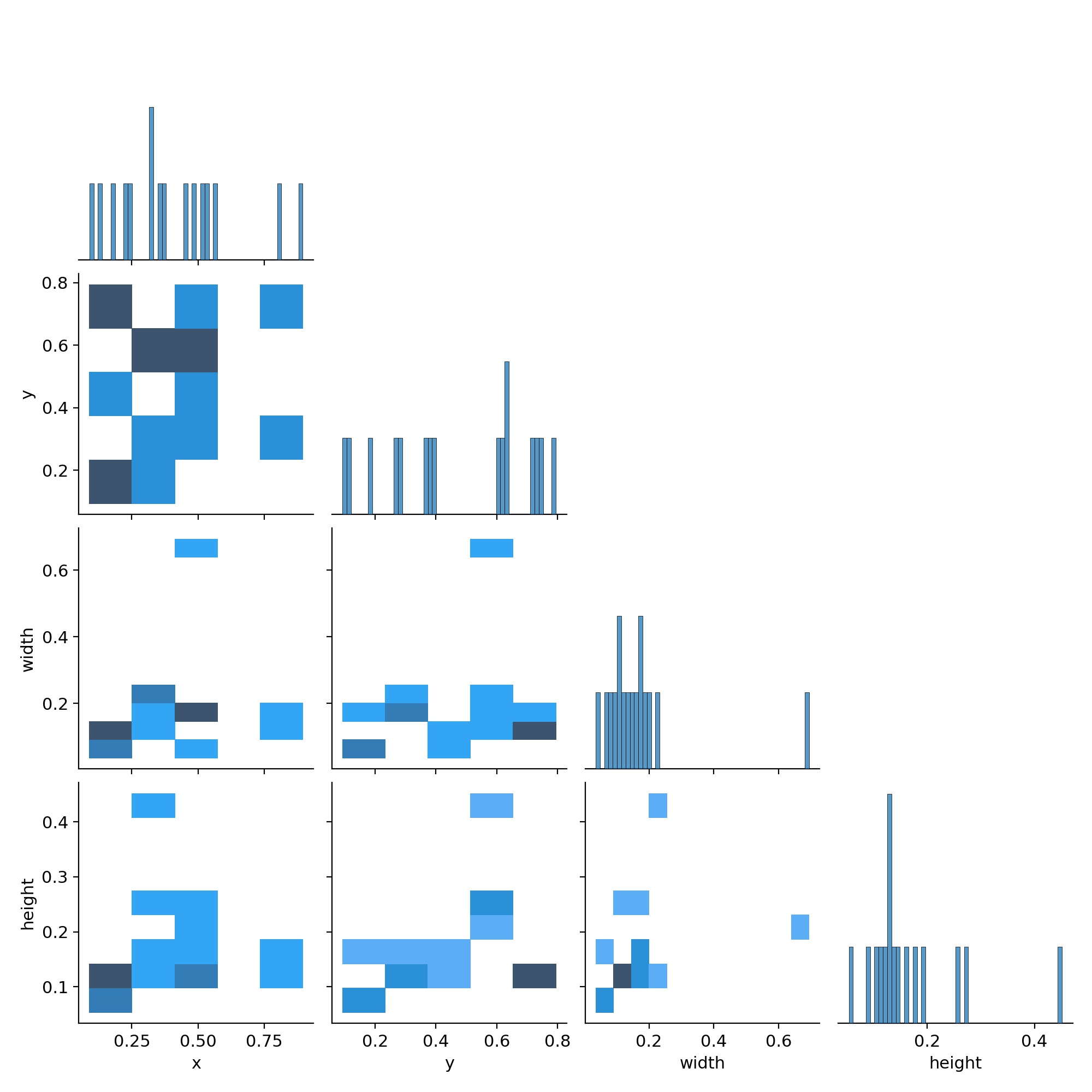 Github Ayrisdldr Object Detection Yolov5