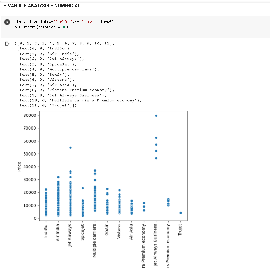 GitHub - Naveen3640/workshop-2--Bivariate-Multivariate-analysis