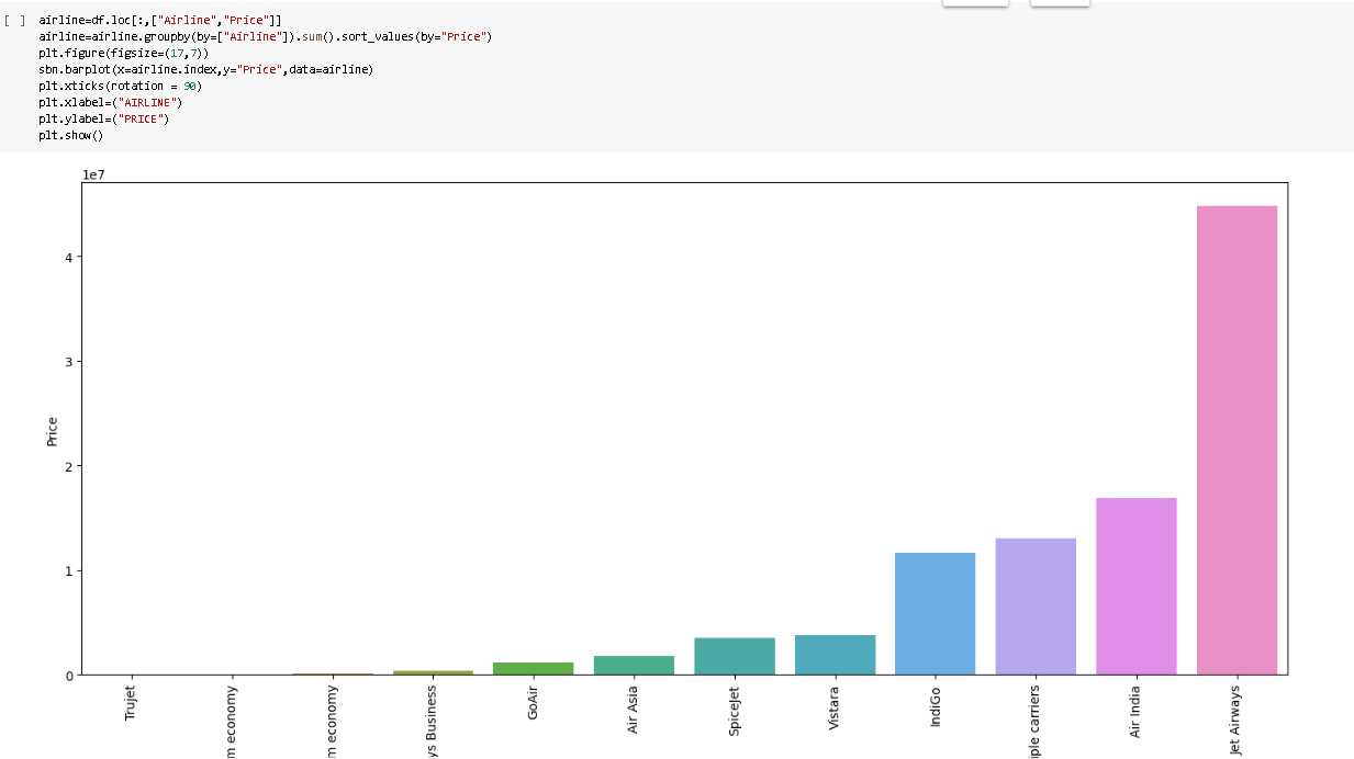 GitHub - Naveen3640/workshop-2--Bivariate-Multivariate-analysis