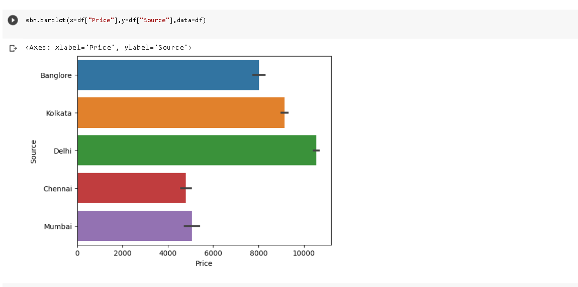 GitHub - Naveen3640/workshop-2--Bivariate-Multivariate-analysis