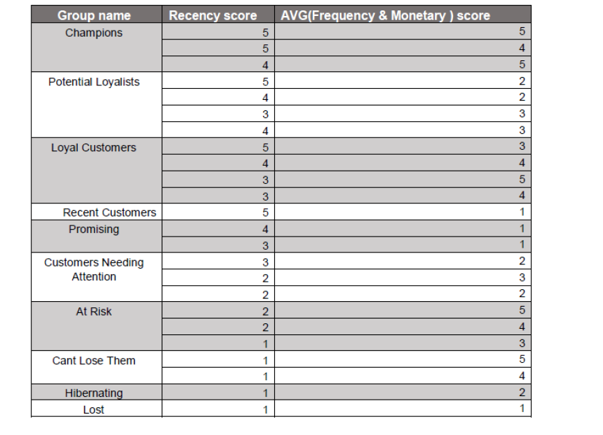 GitHub - ahmedehsaan/Online_Retail_Analytical_SQL_Case_Study: Customers ...