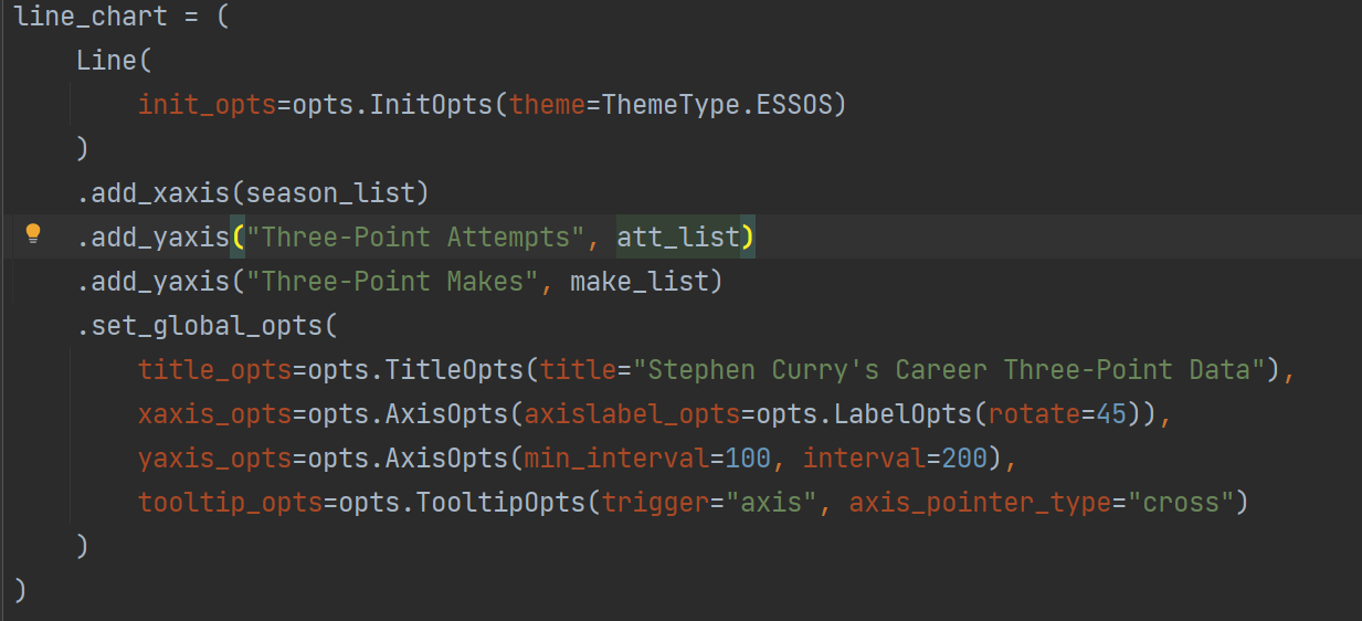 关于pandas数据传入Line图无法显示折线（已经转换了类型） · Issue #2166 · pyecharts/pyecharts · GitHub
