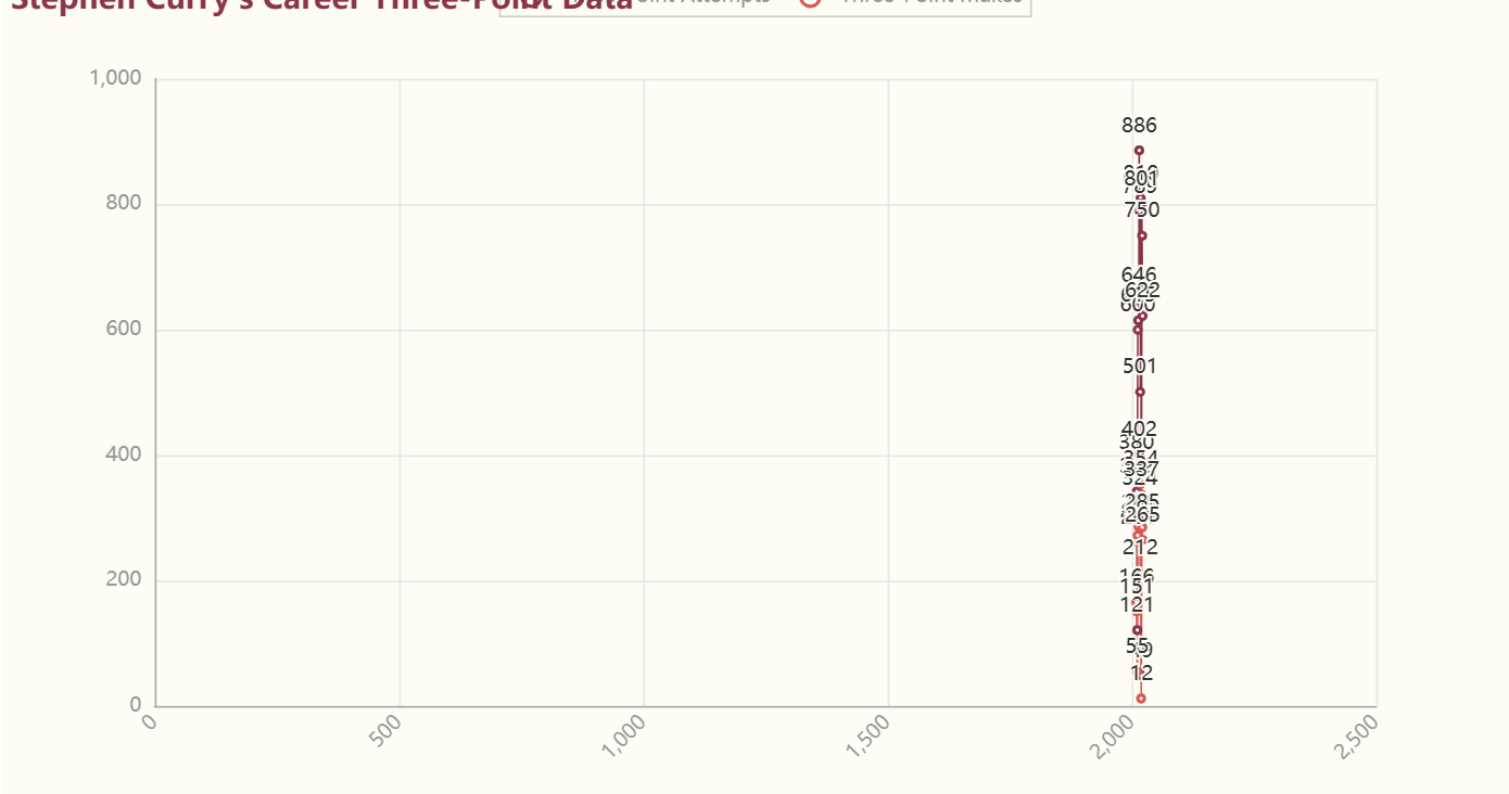 关于pandas数据传入Line图无法显示折线（已经转换了类型） · Issue #2166 · pyecharts/pyecharts · GitHub