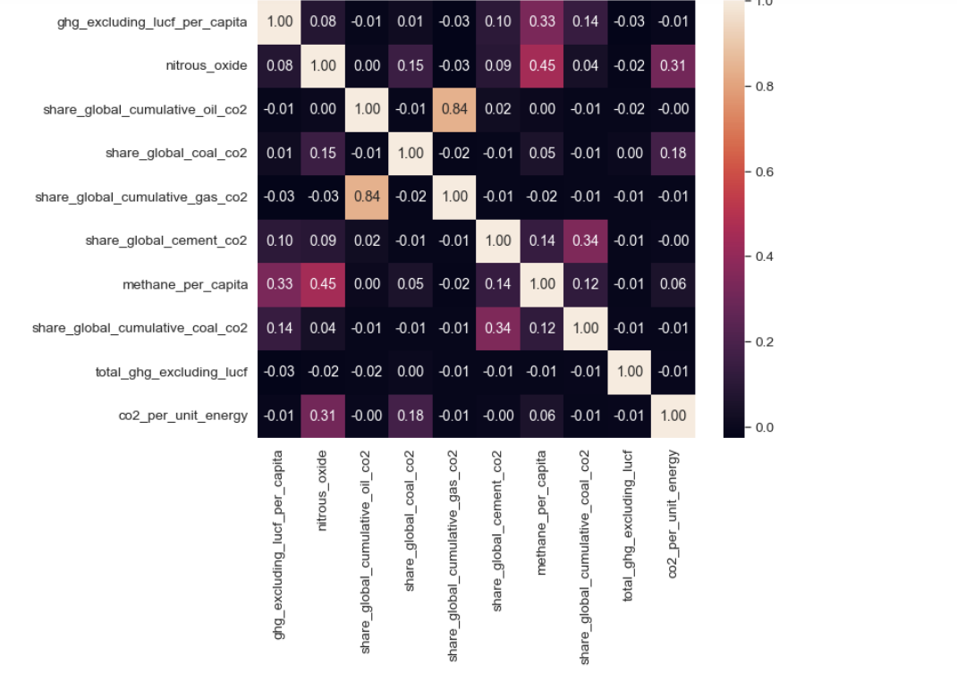 GitHub - Quinn-Maloney/Practicum-Project: My goal in this practicum project is to determine the ...