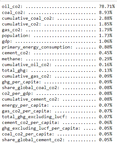 GitHub - Quinn-Maloney/Practicum-Project: My goal in this practicum project is to determine the ...