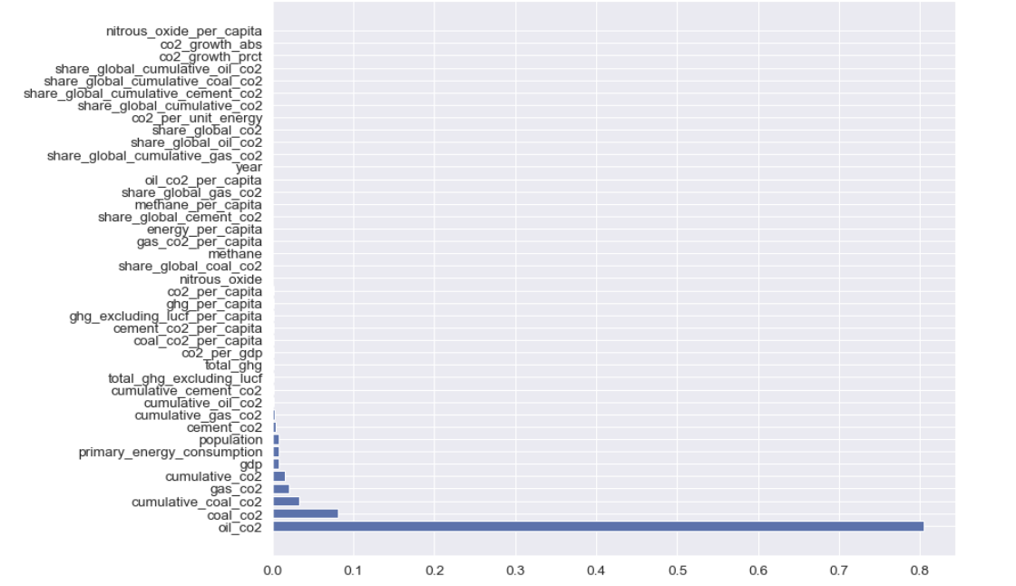 GitHub - Quinn-Maloney/Practicum-Project: My goal in this practicum project is to determine the ...