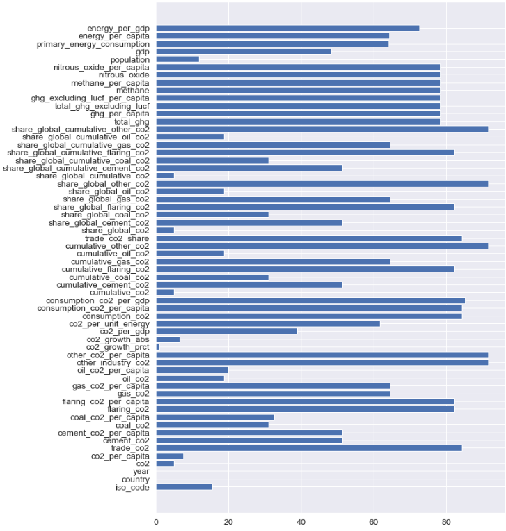 GitHub - Quinn-Maloney/Practicum-Project: My goal in this practicum project is to determine the ...