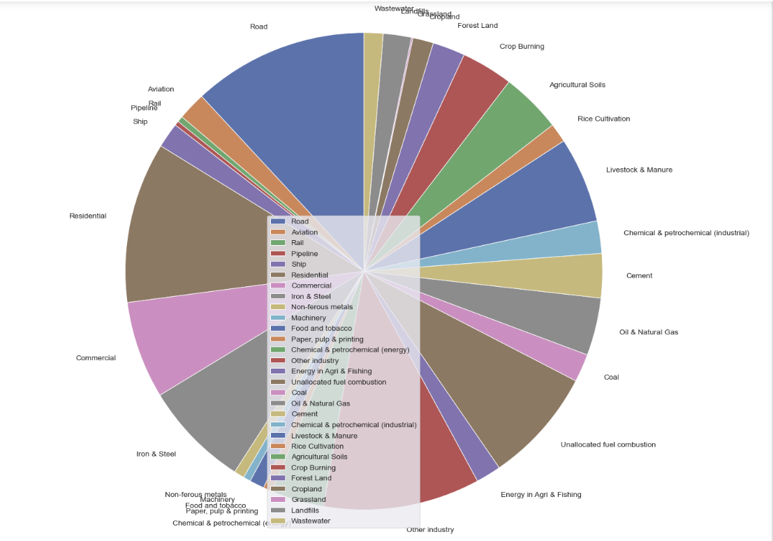 GitHub - Quinn-Maloney/Practicum-Project: My goal in this practicum project is to determine the ...