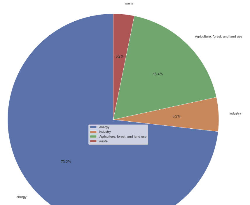 GitHub - Quinn-Maloney/Practicum-Project: My goal in this practicum project is to determine the ...