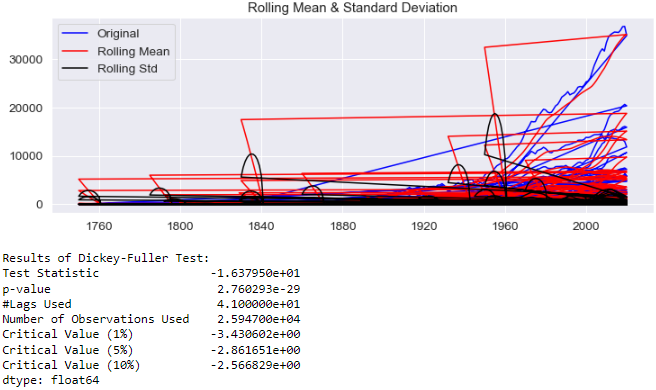 GitHub - Quinn-Maloney/Practicum-Project: My goal in this practicum project is to determine the ...