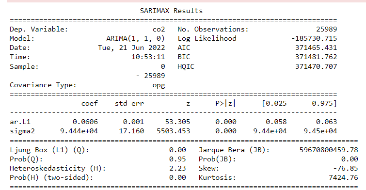 GitHub - Quinn-Maloney/Practicum-Project: My goal in this practicum ...