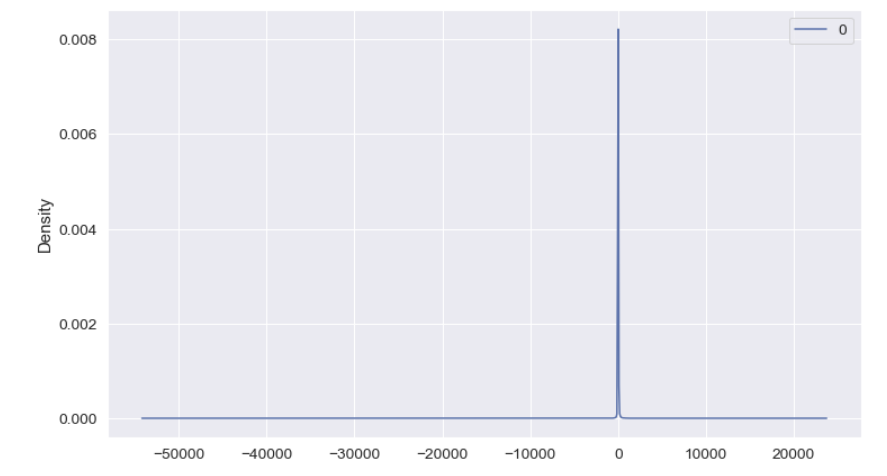 GitHub - Quinn-Maloney/Practicum-Project: My goal in this practicum project is to determine the ...