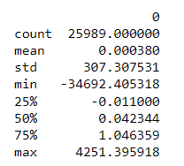 GitHub - Quinn-Maloney/Practicum-Project: My goal in this practicum project is to determine the ...