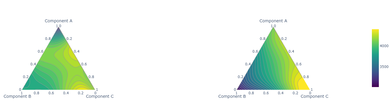 Contour Ternary - figure factory ( Can't set scale on color bar) · Issue #3820 · plotly/plotly ...